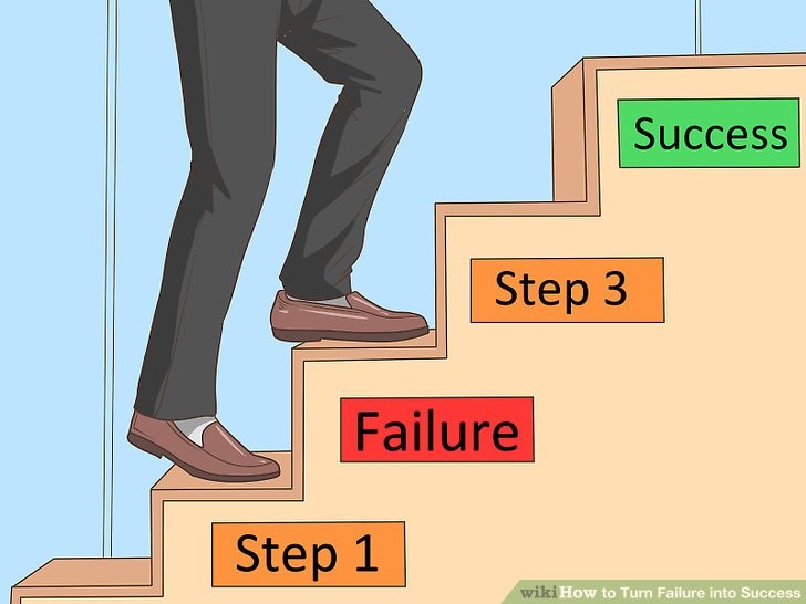 Success and Failure: Two Sides of the Same Coin Success and Failure: Two Sides of the Same Coin