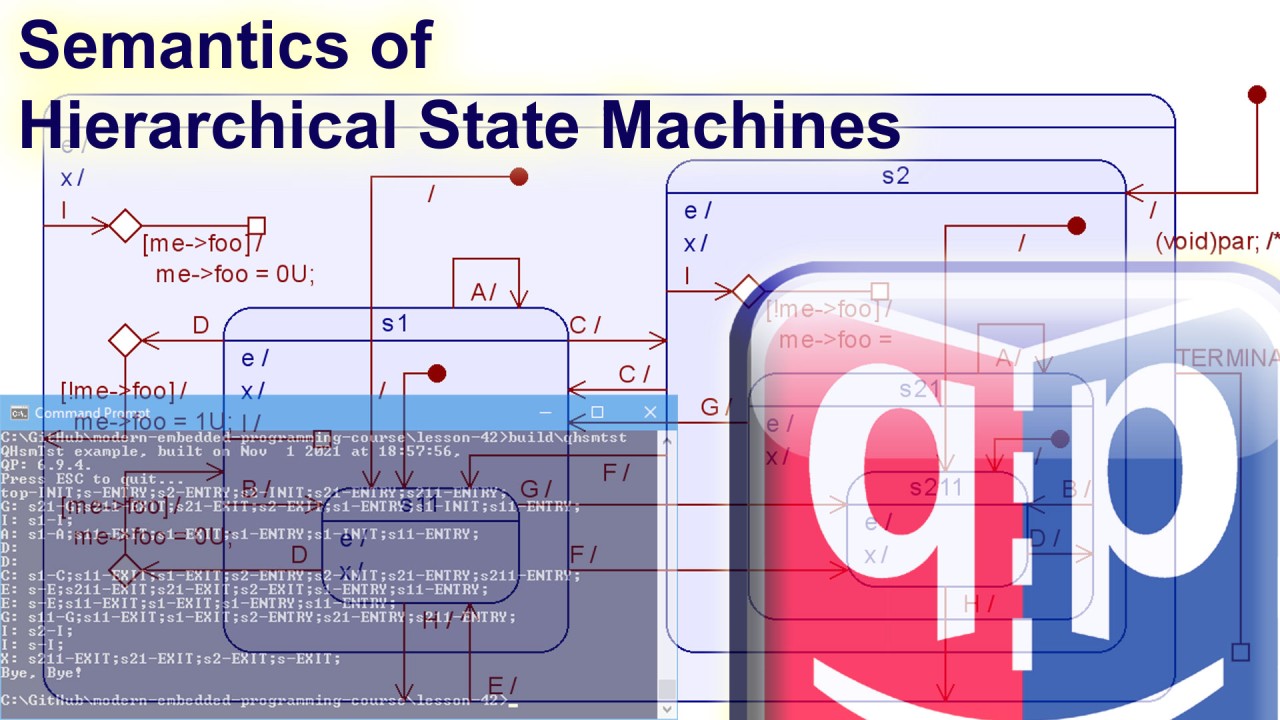 Modern Embedded Programming Lesson-42: Semantics of Hierarchical State ... Modern Embedded Programming Lesson-42: Semantics of Hierarchical State ...
