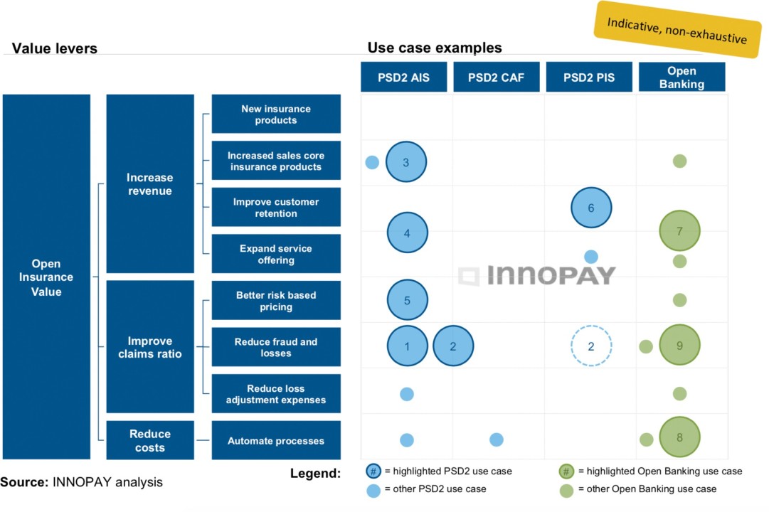 Open Banking Use Cases A Reference Guide - Riset Open Banking Use Cases A Reference Guide - Riset