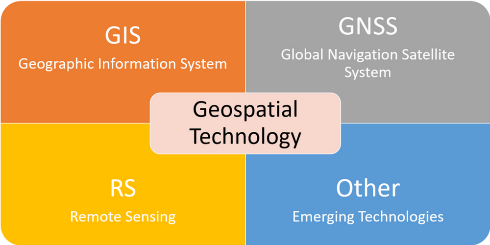 GEOSPATIAL TECHNOLOGIES GEOSPATIAL TECHNOLOGIES