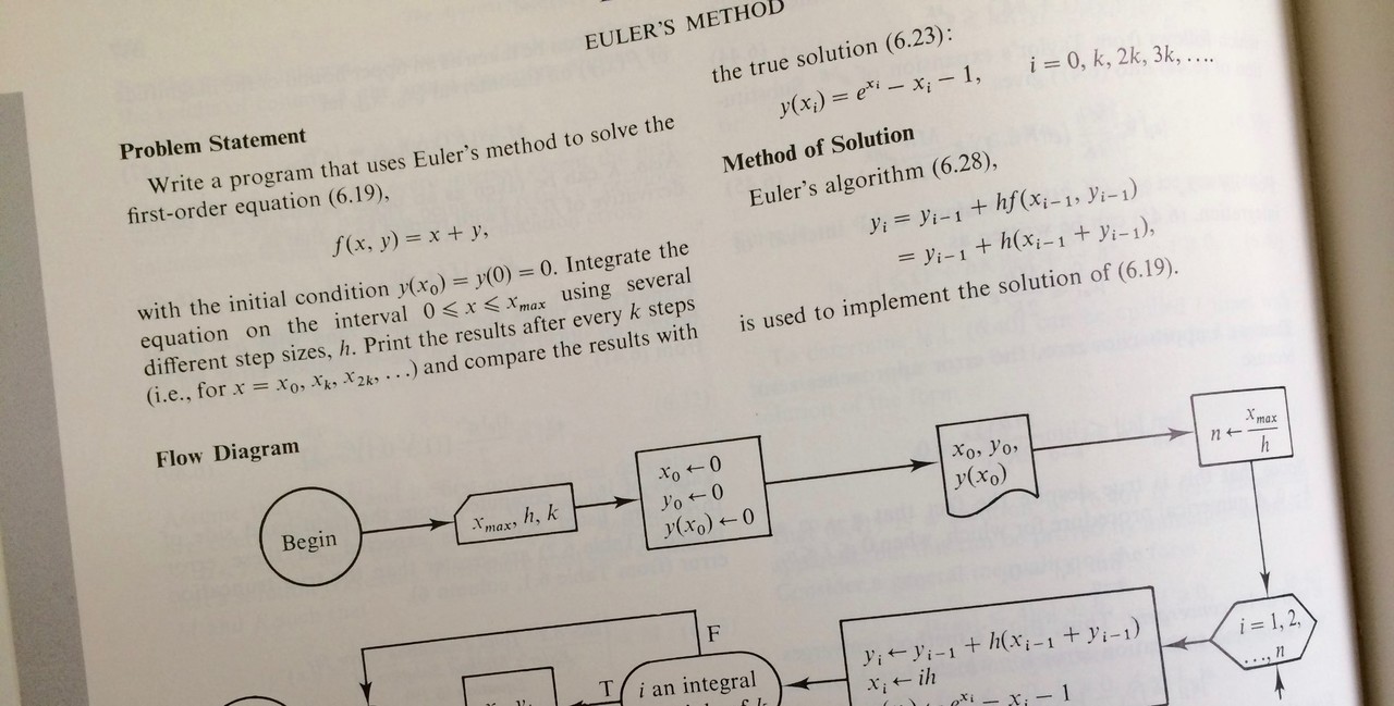 Applied Numerical Methods — Data Science Applied Numerical Methods — Data Science