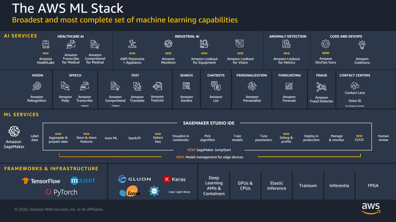 AWS Machine Learning Stack Update AWS Machine Learning Stack Update