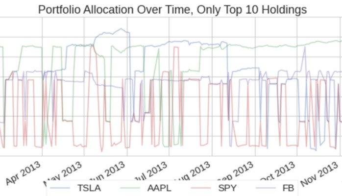 Sentiment Analysis and Algorithm Trading Sentiment Analysis and Algorithm Trading