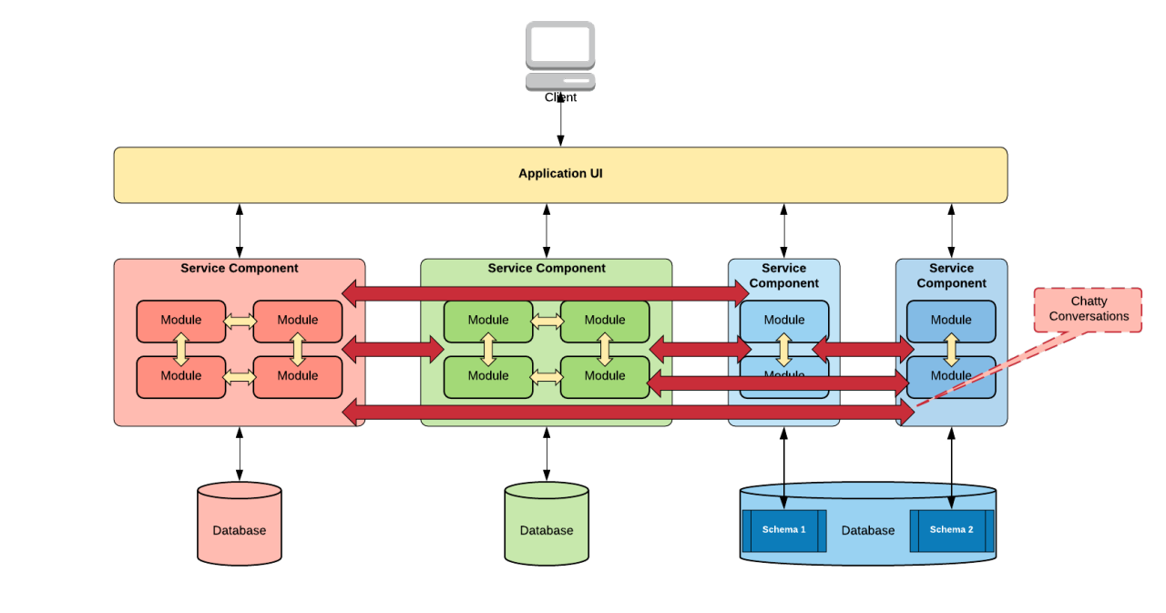 Inter-Service Communication For Microservices | atelier-yuwa.ciao.jp Inter-Service Communication For Microservices | atelier-yuwa.ciao.jp