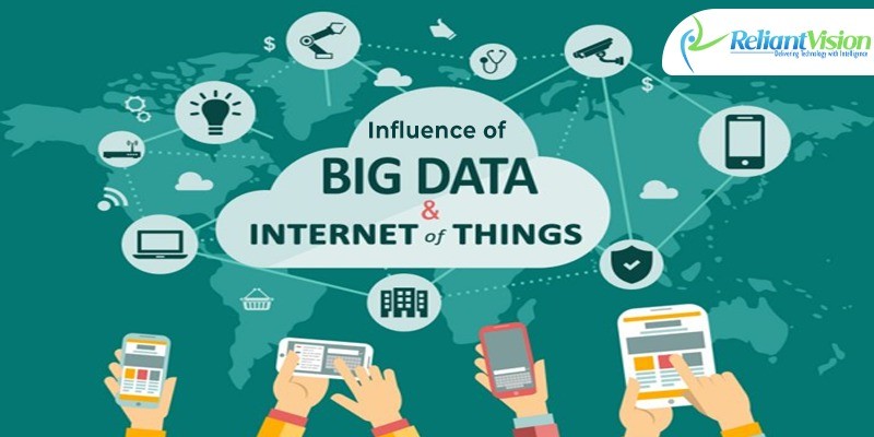Influence of Big Data and Internet of Things Influence of Big Data and Internet of Things