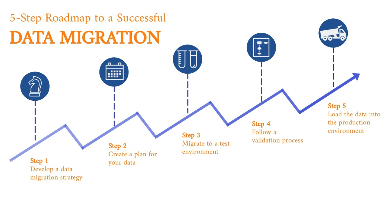 Data Migration Approach PowerPoint Template | lupon.gov.ph Data Migration Approach PowerPoint Template | lupon.gov.ph