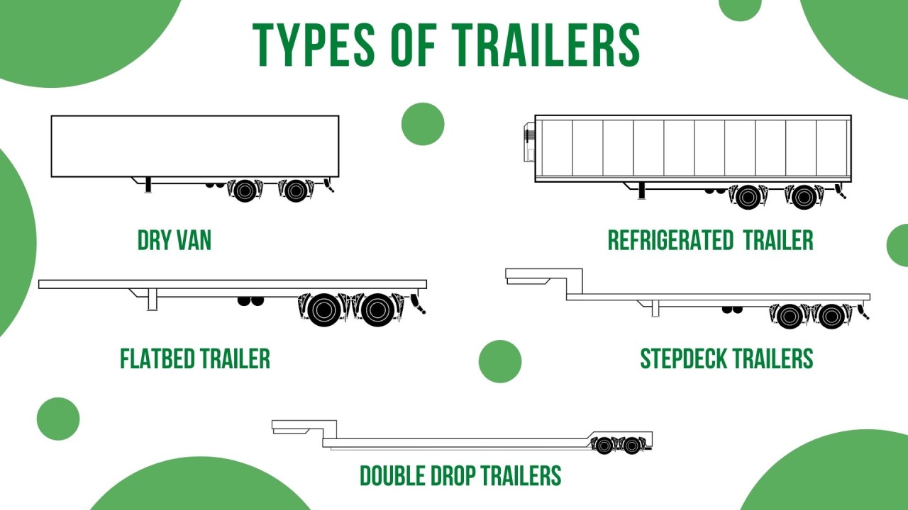 Different Types Of FLATBED Trailers, 42% OFF Different Types Of FLATBED Trailers, 42% OFF