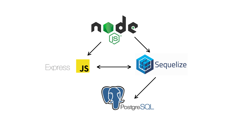 Criando um CRUD completo com Node.Js + Express.Js + Sequelize ORM ... Criando um CRUD completo com Node.Js + Express.Js + Sequelize ORM ...