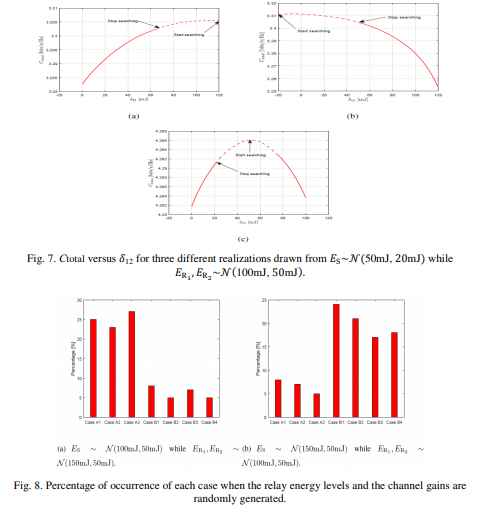 Optimization of a Two-HoP Network with Energy Conferencing Relays Optimization of a Two-HoP Network with Energy Conferencing Relays