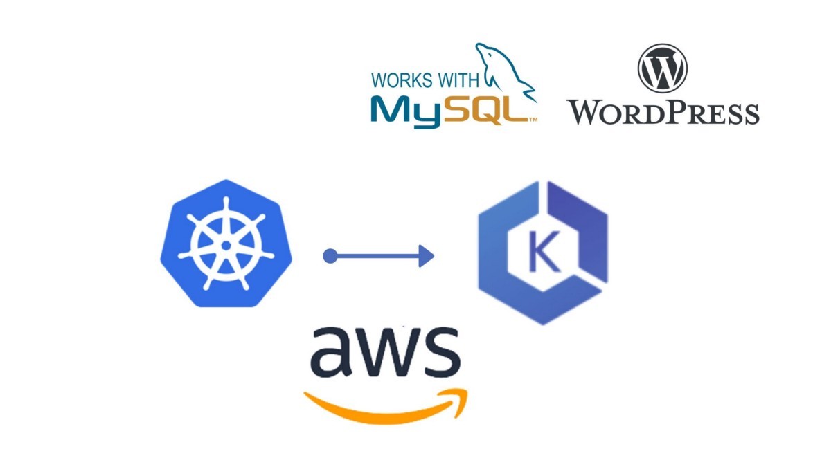 Deploy the Wordpress application on Kubernetes and AWS RDS using terraform Deploy the Wordpress application on Kubernetes and AWS RDS using terraform