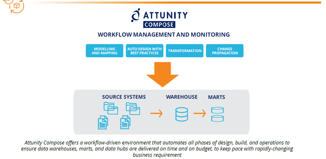 Modernize Your Legacy ETL Technology and Accelerate Data Warehousing Modernize Your Legacy ETL Technology and Accelerate Data Warehousing