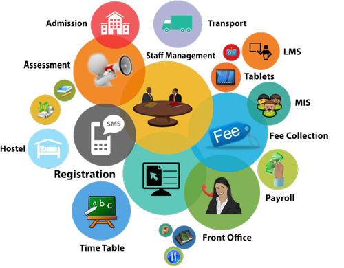Why School Management Software ERP System is Important Why School Management Software ERP System is Important