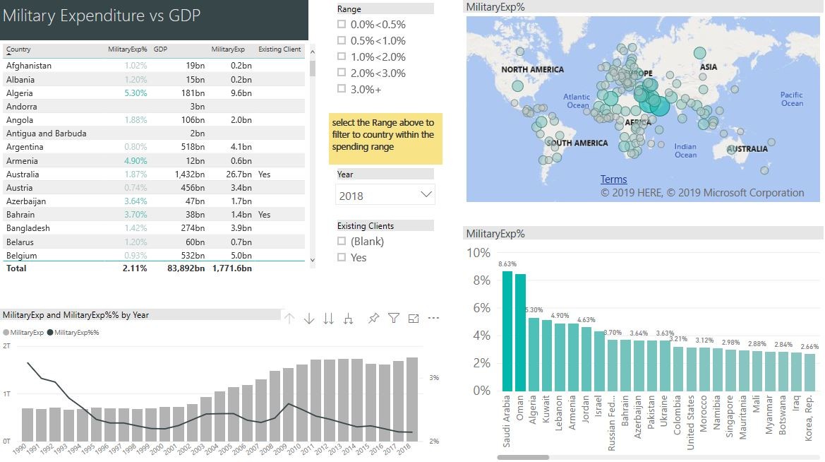 Power BI - Powerful insights using Measure Filter Power BI - Powerful insights using Measure Filter
