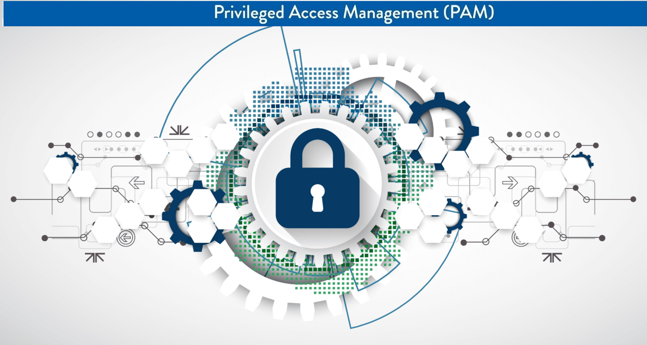 Infographic: Why Privilege Access Management (PAM) Is Important for ... Infographic: Why Privilege Access Management (PAM) Is Important for ...