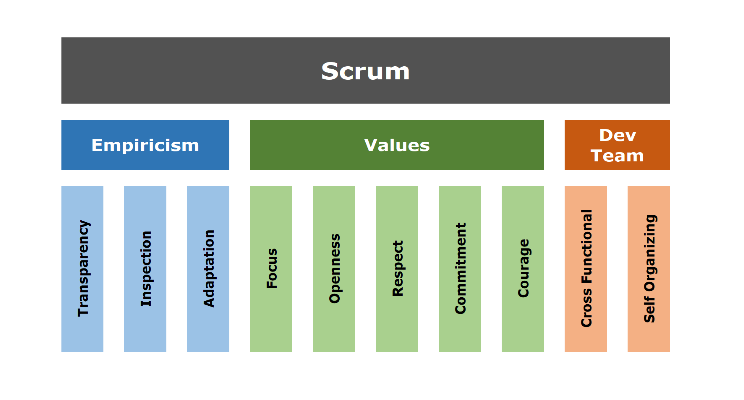 Scrum 3-5-2 Deep Dive Scrum 3-5-2 Deep Dive