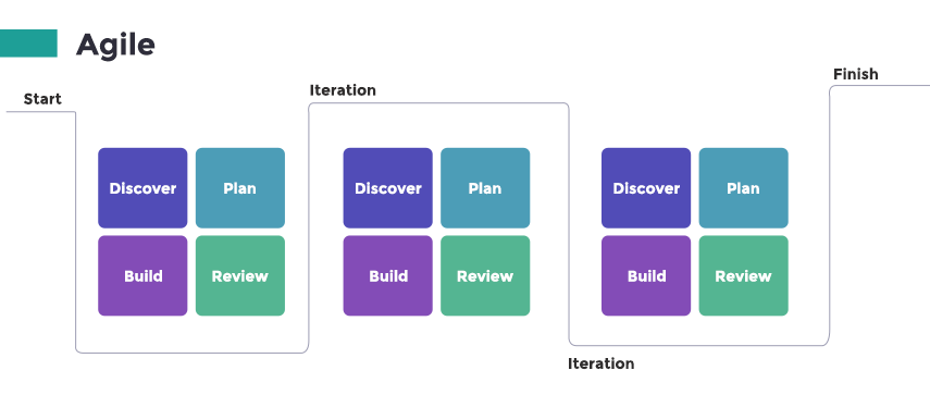 Simulating the Software Development Environment - Client Project Weeks Simulating the Software Development Environment - Client Project Weeks