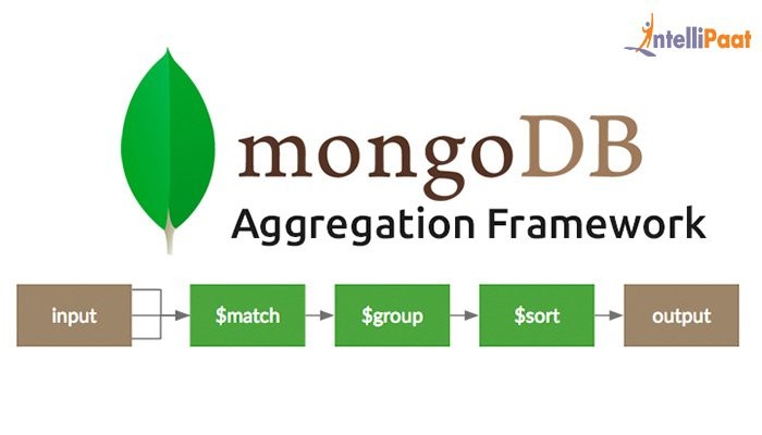 Rajneesh Pratap Singh on LinkedIn: MongoDB Aggregation Framework and ... Rajneesh Pratap Singh on LinkedIn: MongoDB Aggregation Framework and ...
