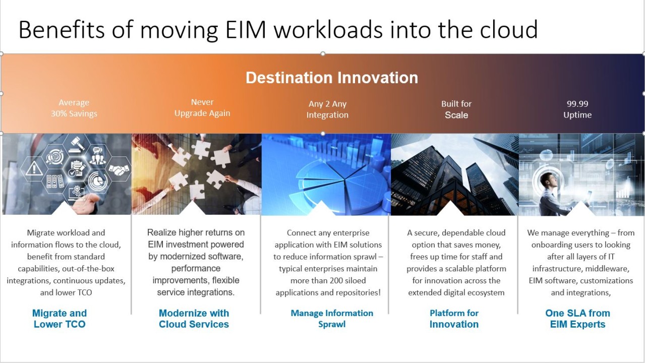 Are you modernizing while migrating to the cloud? Are you modernizing while migrating to the cloud?