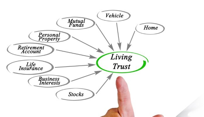 Is Your Revocable Trust Actually Protecting Your Assets? Is Your Revocable Trust Actually Protecting Your Assets?