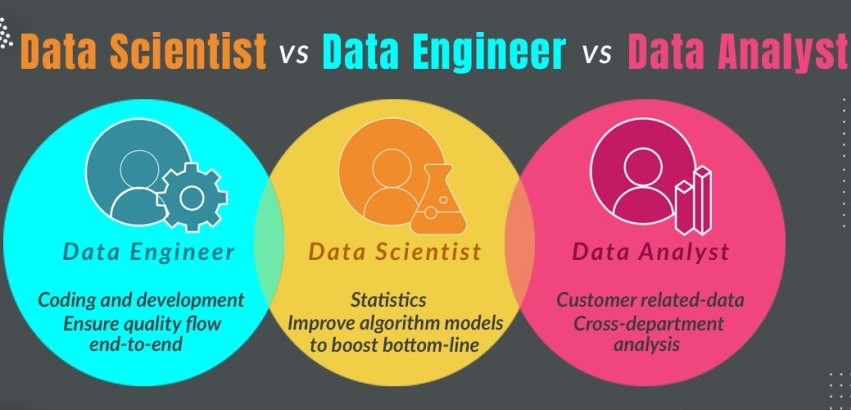 Data Analyst vs Data Engineer vs Data Scientist: A Comparative Overview Data Analyst vs Data Engineer vs Data Scientist: A Comparative Overview