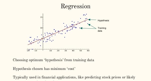 The math behind linear regression The math behind linear regression