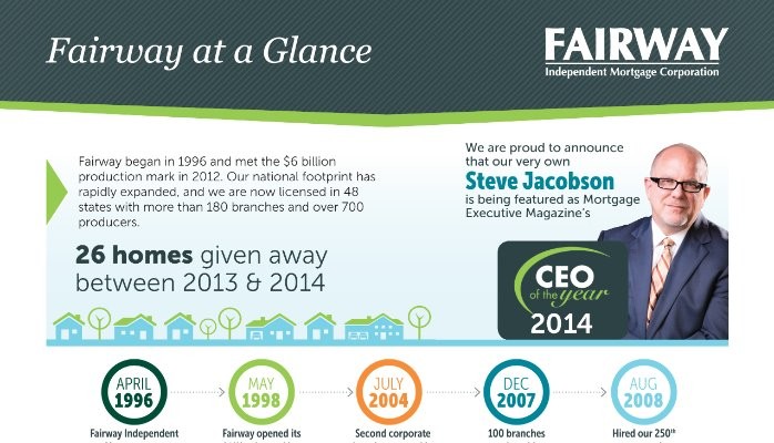 We are proud to have had our 1st Billion Dollar month! We are proud to have had our 1st Billion Dollar month!
