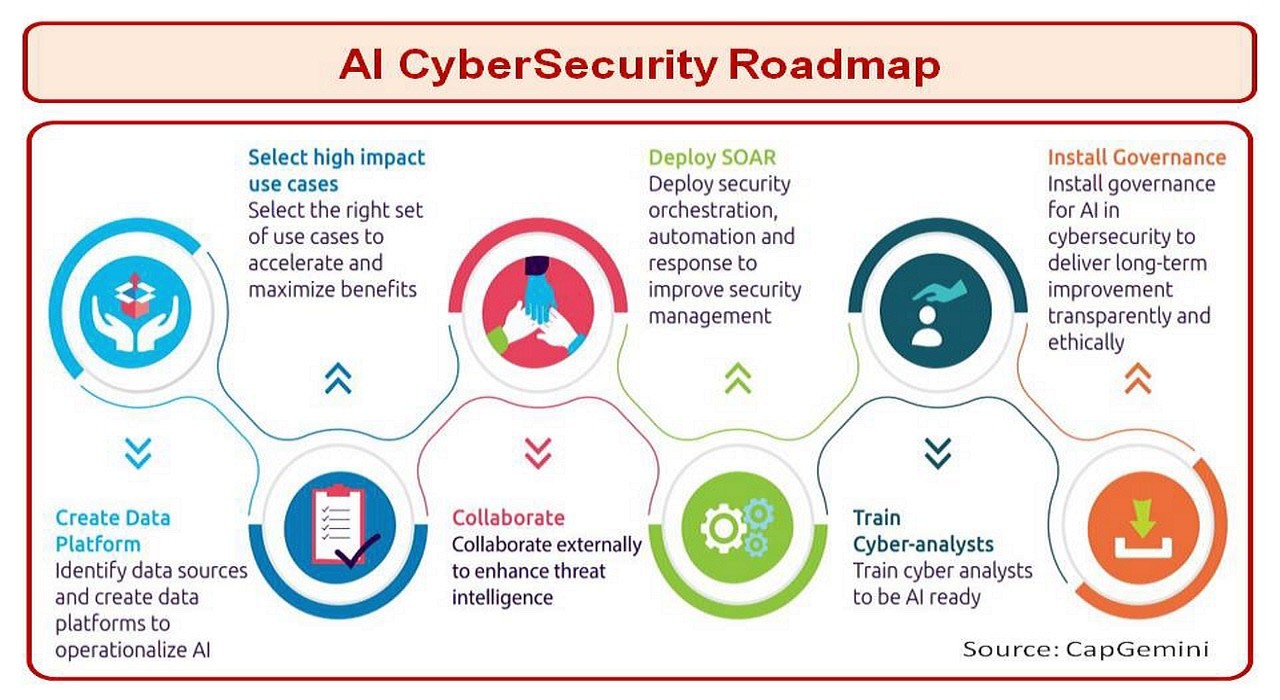 Cybersecurity Roadmap PowerPoint Presentation Slides PPT, 49% OFF Cybersecurity Roadmap PowerPoint Presentation Slides PPT, 49% OFF