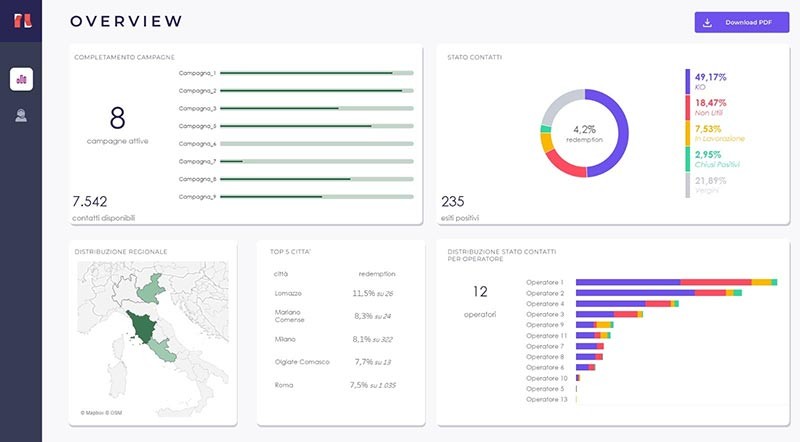 Creare una dashboard personalizzata: un caso concreto Creare una dashboard personalizzata: un caso concreto