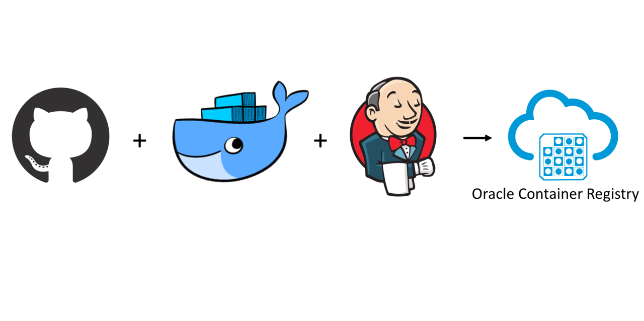 MLOPS TASK :- 3 MLOPS TASK :- 3