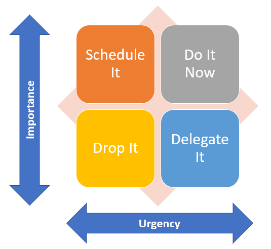 2x2 Prioritization Matrix Definition And Overview, 56% OFF 2x2 Prioritization Matrix Definition And Overview, 56% OFF
