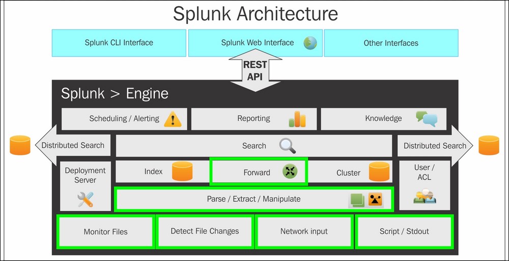 Splunk - An Overview Splunk - An Overview