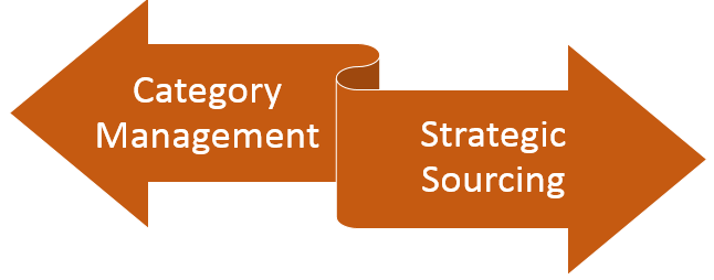 Category Management vs Strategic sourcing – The differences Category Management vs Strategic sourcing – The differences