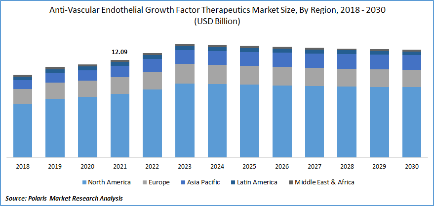 Anti-Vascular Endothelial Growth Factor Therapeutics Market Size ... Anti-Vascular Endothelial Growth Factor Therapeutics Market Size ...