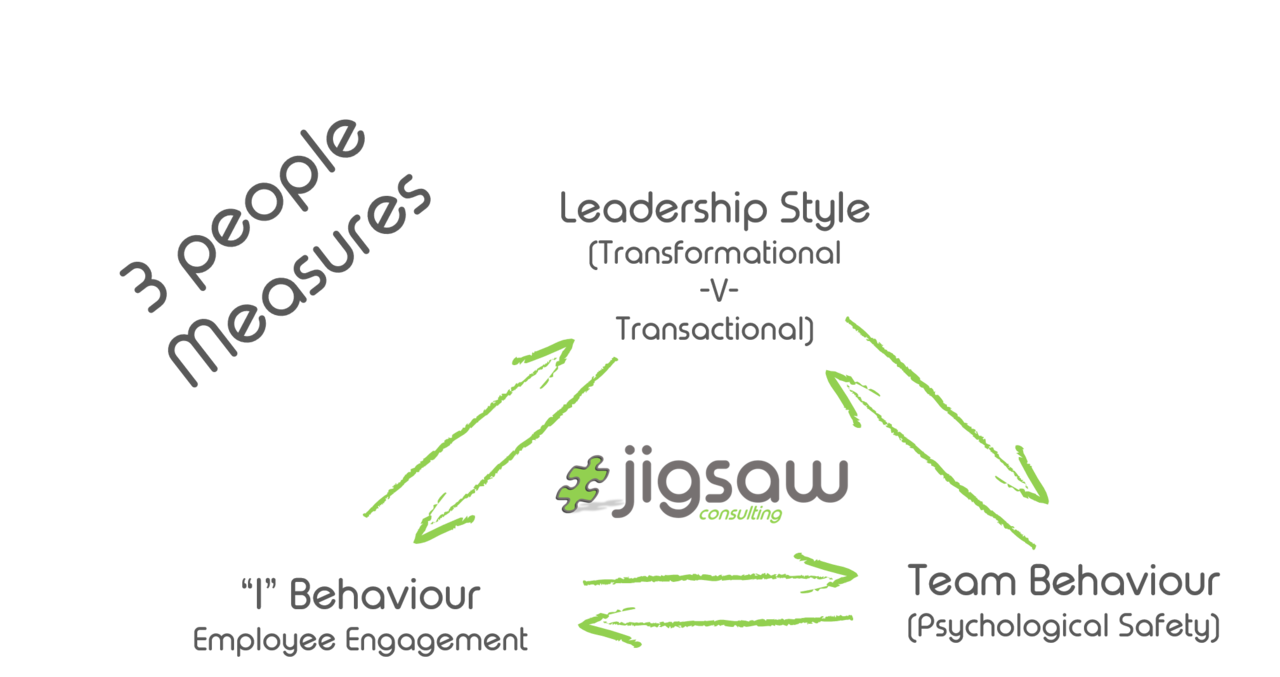 WIT Lean Enterprise Excellence Forum: Lean Culture & Mindset WIT Lean Enterprise Excellence Forum: Lean Culture & Mindset