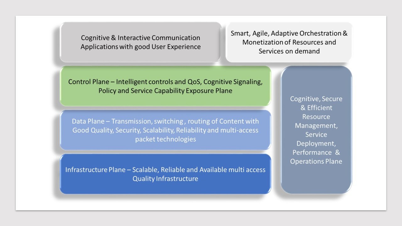 Communications, Machine Learning & Quantum Mechanics Communications, Machine Learning & Quantum Mechanics