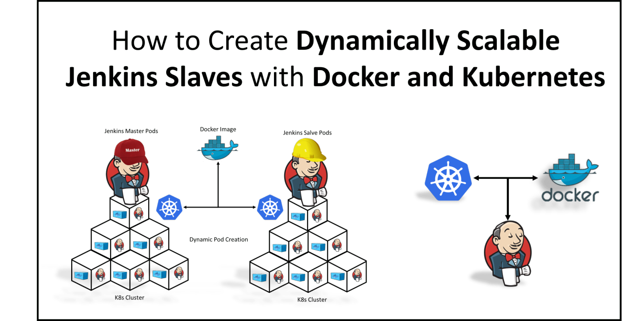 Dynamic Jenkins Cluster Dynamic Jenkins Cluster