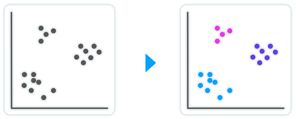 Implementing k-means clustering from scratch in javascript Implementing k-means clustering from scratch in javascript