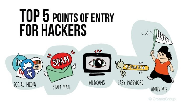 TOP Cybersecurity concerns TOP Cybersecurity concerns