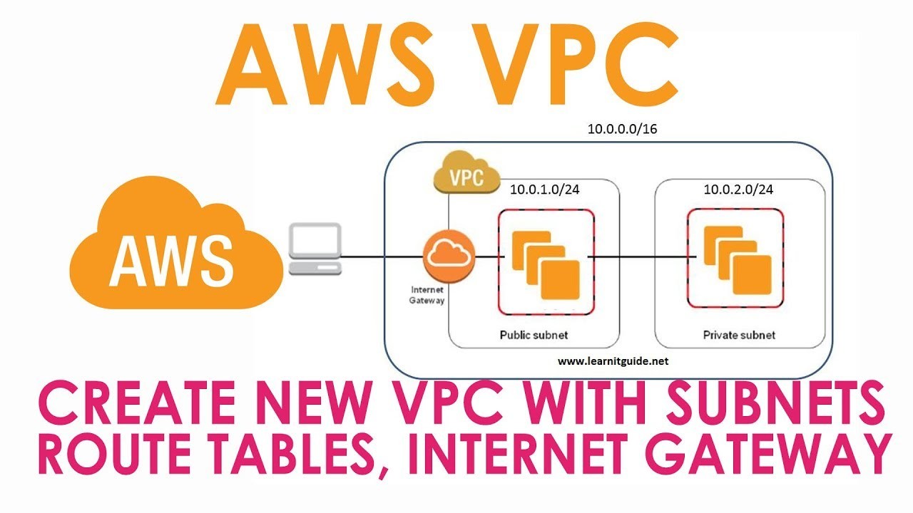 Launching AWS VPC with public and private subnets using Terraform Launching AWS VPC with public and private subnets using Terraform