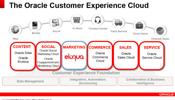 Oracle offers a complete cloud enabled customer experience (CX ... Oracle offers a complete cloud enabled customer experience (CX ...