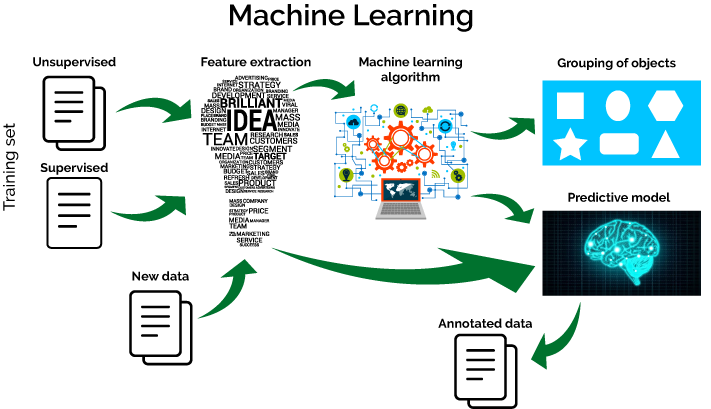Introduction to Machine Learning Introduction to Machine Learning