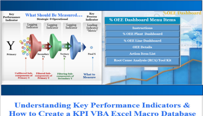 Understanding Key Performance Indicators & KPI Database Creation Understanding Key Performance Indicators & KPI Database Creation