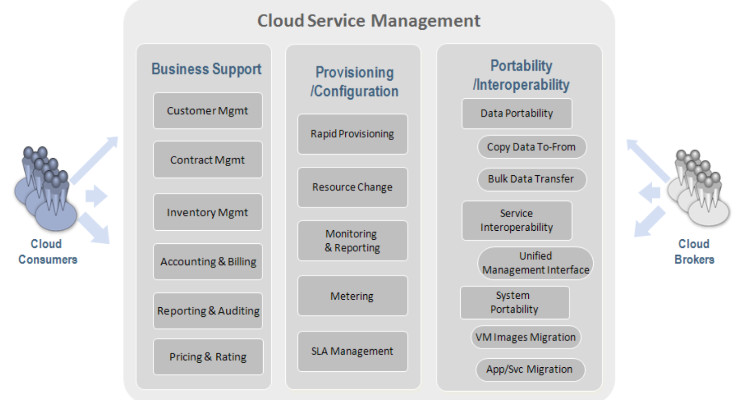 Cloud Computing Primer Cloud Computing Primer
