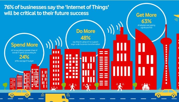 63% of IoT adopters say they’ve seen “significant” return on their ... 63% of IoT adopters say they’ve seen “significant” return on their ...