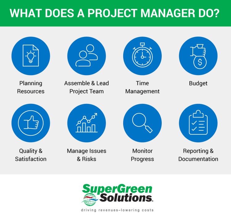 What does a Project Manager do? What does a Project Manager do?