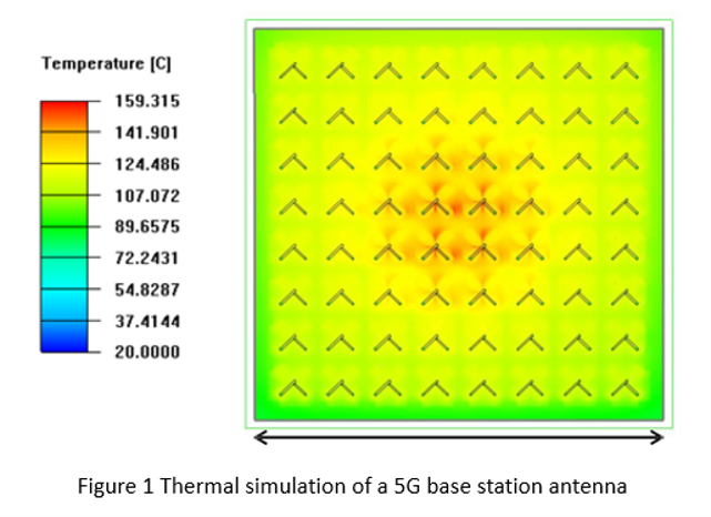 5G NR Electro-Thermal Simulation 5G NR Electro-Thermal Simulation