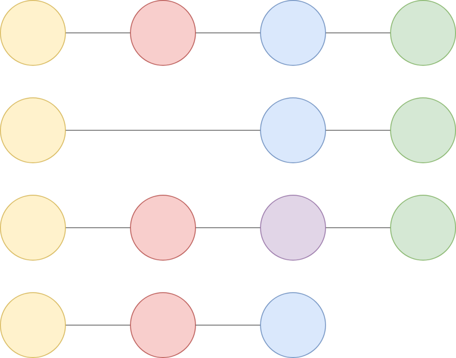 Spatio-Temporal Reasoning in CIDOC CRM Spatio-Temporal Reasoning in CIDOC CRM