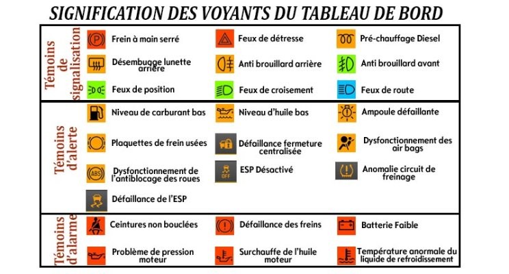 Signaux Tableau de Bord: Hướng Dẫn Chi Tiết và Cách Nhận Biết Signaux Tableau de Bord: Hướng Dẫn Chi Tiết và Cách Nhận Biết