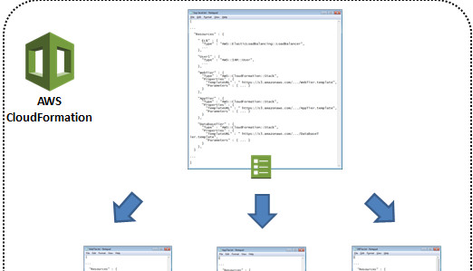 Getting multiple Outputs out of CloudFormation Nested Stacks Getting multiple Outputs out of CloudFormation Nested Stacks