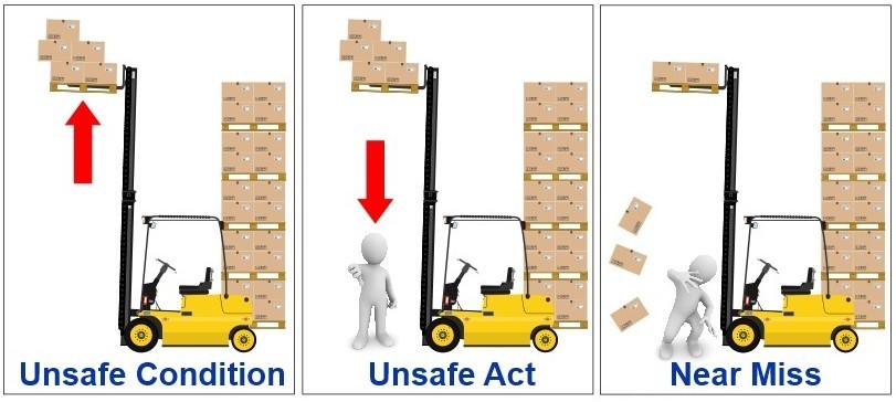 Unsafe Conditions- Unsafe Acts - Near Misses Unsafe Conditions- Unsafe Acts - Near Misses